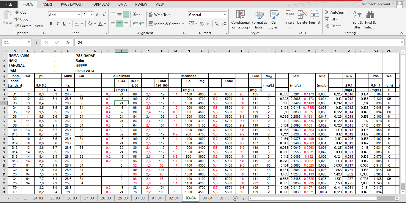 Langkah Sukses Budidaya, Catat Datanya | JALA Blog